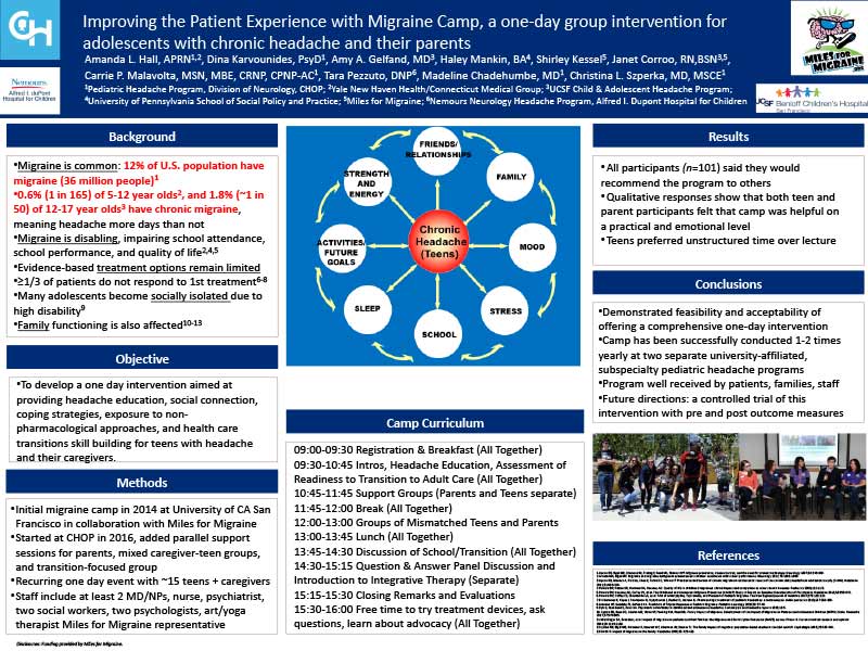 Our Research | Miles For Migraine